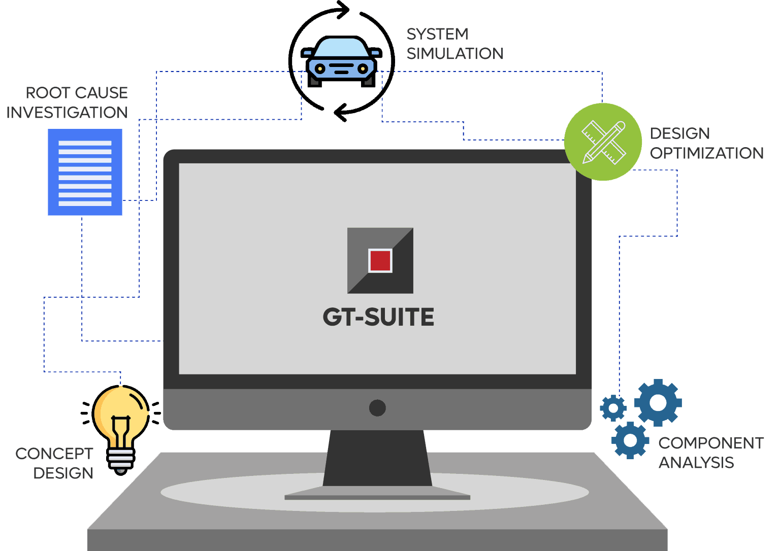 GT-Suite چیست؟ 10 دلیل برتری این نرم‌افزار در صنایع مهندسی